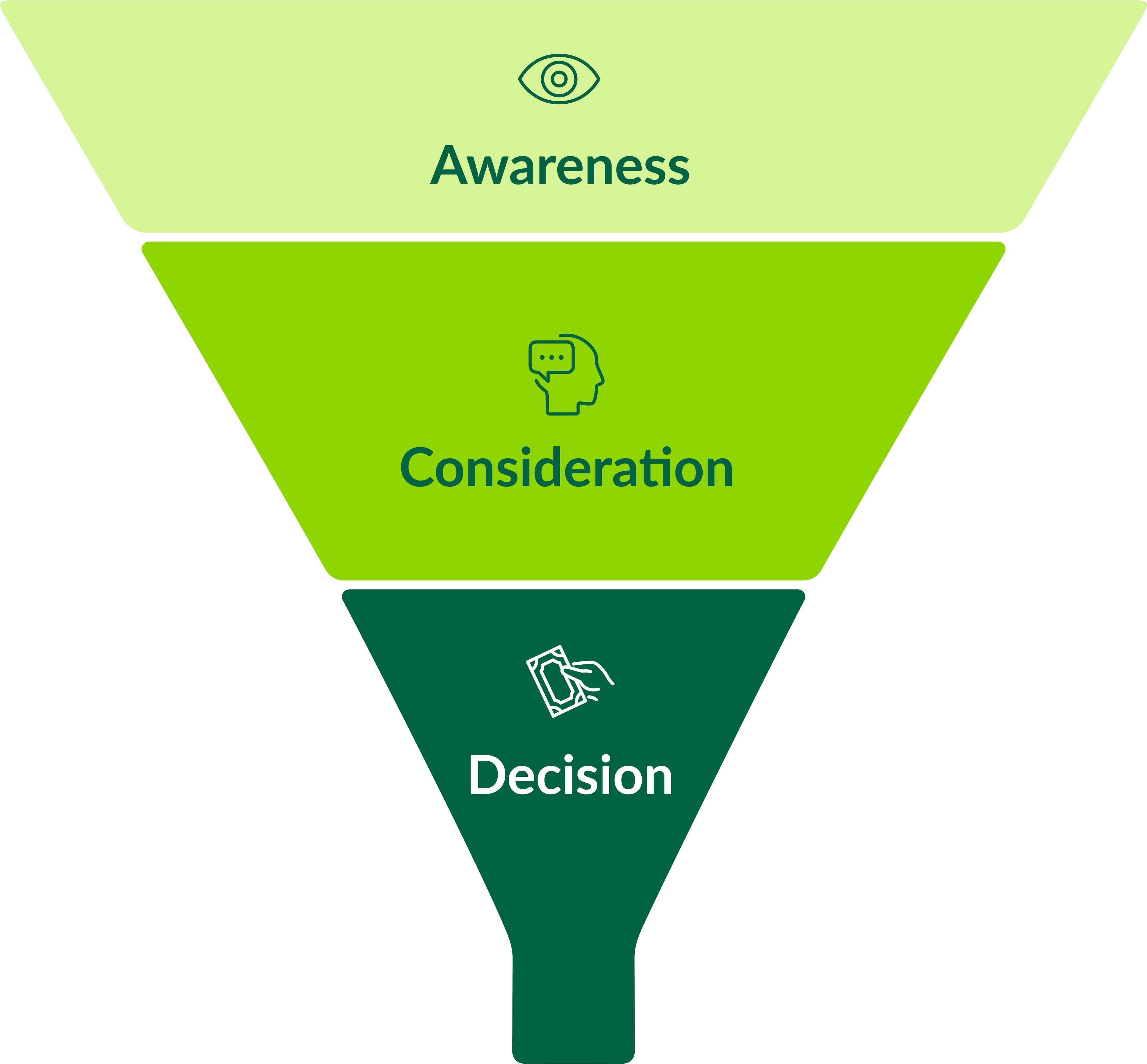 How to Build Brand Awareness Campaigns