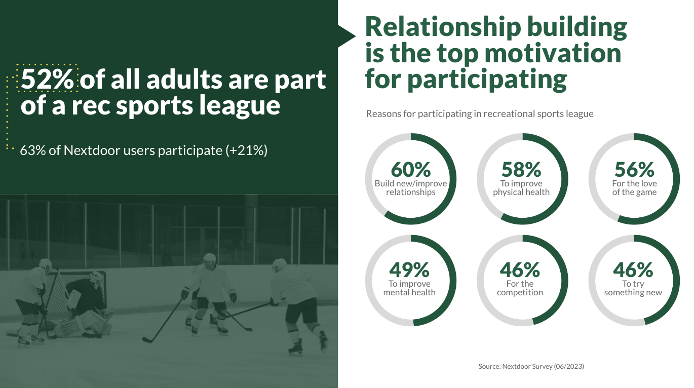 The power of sports in communities