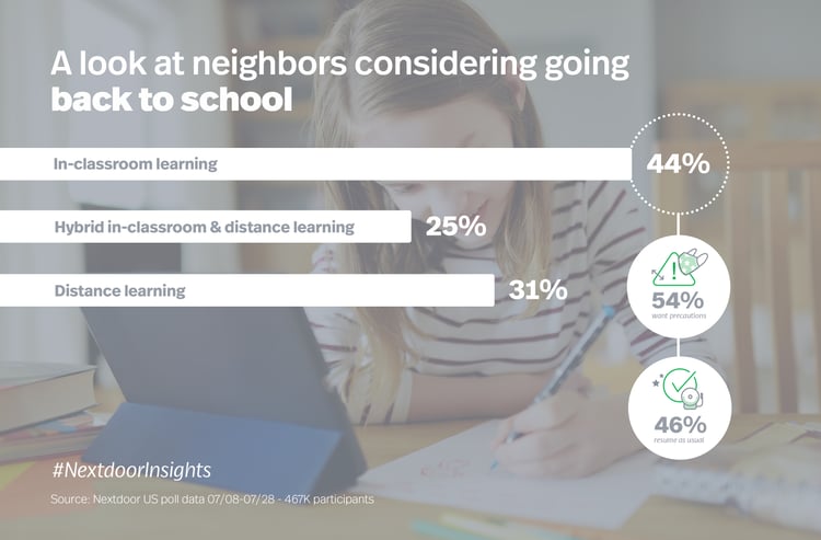 A Look at Neighbors Considering Going Back to School